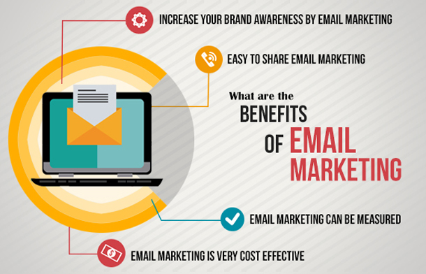 5 Key Benefits of Email Marketing Services all type of business